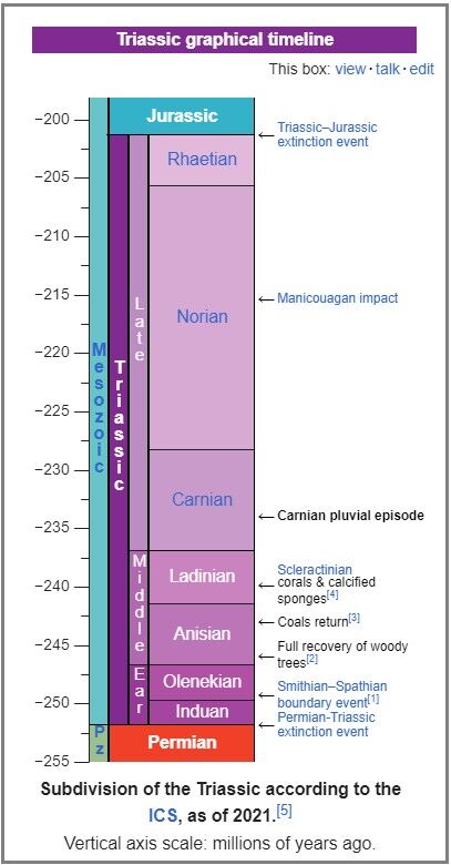 The Carnian Pluvial Event | 360 on History